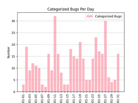 Qadev Report January 2023 Libreoffice Qa Blog
