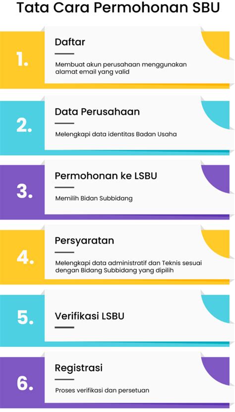 Permohonan Sertifikat Badan Usaha