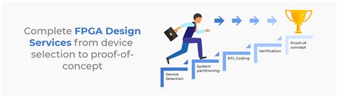 FPGA Design Services FPGA Prototyping FPGA Acceleration