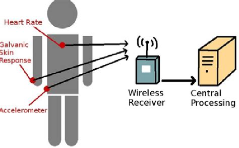 A Theoretical Body Area Sensor Network Download Scientific Diagram
