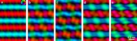 Comparison Between Simulated Magnetic Dpc Image Approximations And A Download Scientific