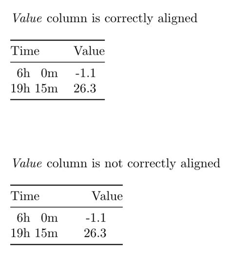 Tables Adding Column Space Causes Misalignment Tex Latex Stack
