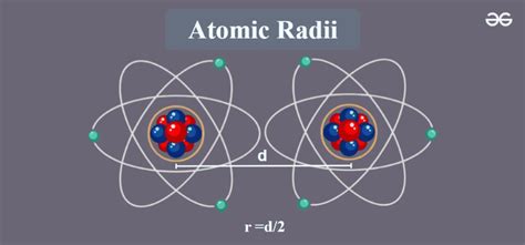 Atomic Radii GeeksforGeeks