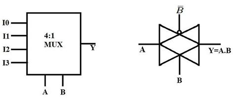 Transmission Gate Cmos