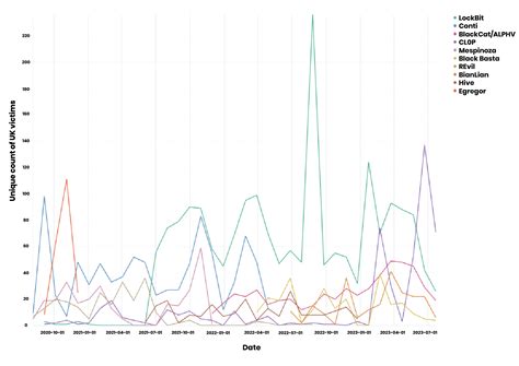 The Cyber Crime Ecosystem Ransomware And Extortion