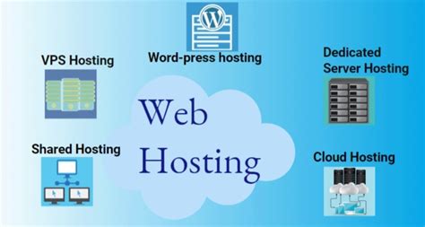 How To Choose The Best Web Hosting Follow 16 Steps Ict Byte