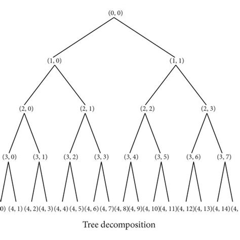 Arc Suppression Coil Grounding System Download Scientific Diagram