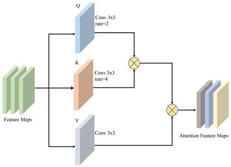 A Dual Attention Deep Discriminative Domain Generalization Model For