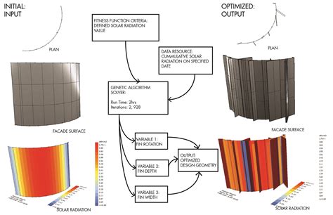 Genetic Algorithm Solver Galapagos — Climate Facade