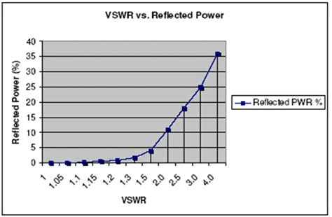 Guide To Mastering The SWR VSWR Meter For Optimal Performance