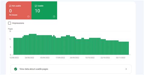 How To Fix Google Search Console Mobile Usability Issues Wp Site Manage