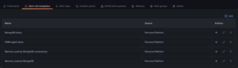 Mongodb Monitoring With Percona Alerting In Pmm