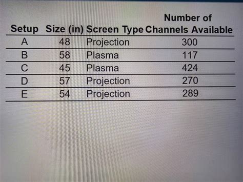 Prob And Stats 1 1 Flashcards Quizlet