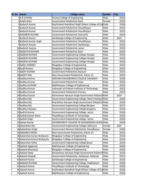 Salesforce Progress Report Dst 26012024 Pdf