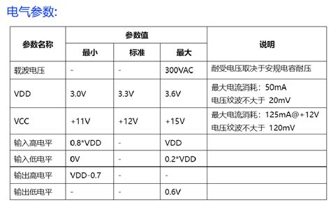 Rxm852型hplc通信模组 长沙润欣信息技术有限公司 集中器 载波模块 路灯控制器 路灯集中器 云平台