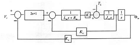 Closed Loop Transfer Function Boxprogressive