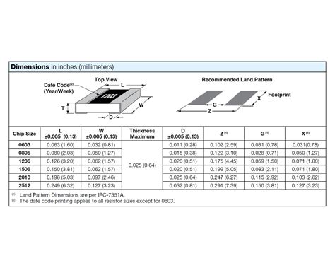 Chip Resistor Footprint At Margaret Pinto Blog