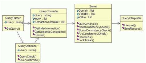Class Diagram For The Csp Module Download Scientific Diagram