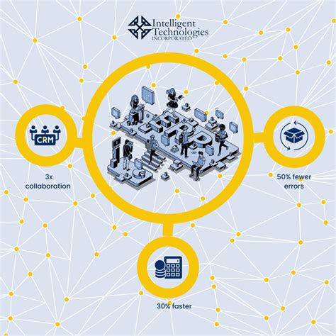intelligent technologies inc on linkedin 🌐 seamless integration