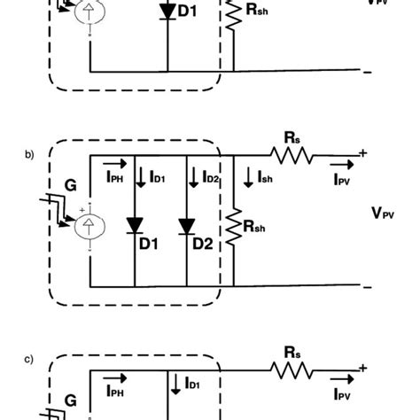 Solar Pv Modelling A Single Diode Model B Two Diode Model C