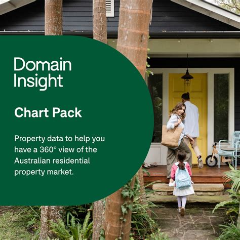 Domain Agent Centre On Linkedin Chart Pack Domain Insight