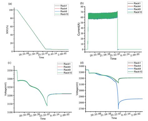Variational Autoencoder Based Anomaly Detection In Large Scale Energy Storage Power Stations