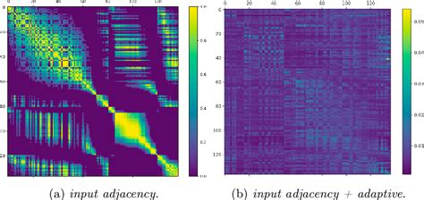 Figure 3 From Maximal Temperature Forecasting Under Spatio Temporal
