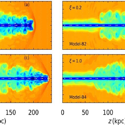 The Contours Of Logarithmic Density Log R Along With Velocity Vectors