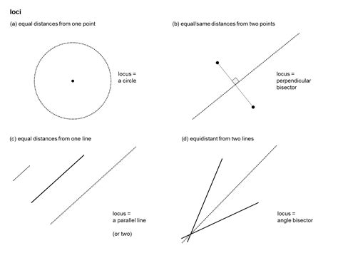 Median Don Steward Mathematics Teaching Loci And Regions