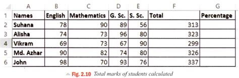 Cbse Notes For Class 7 Computer In Action Calculations In Microsift Excel 2013 Cbse Tuts