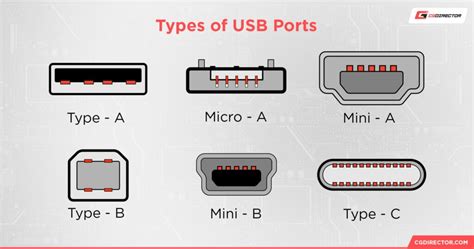 USB C Vs USB 3 Whats The Difference Funtechnow