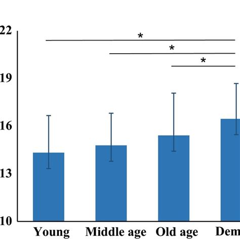 computational head model of anode tdcs over left primary motor cortex
