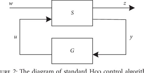 figure 2 from overlapping decentralized control strategies of building