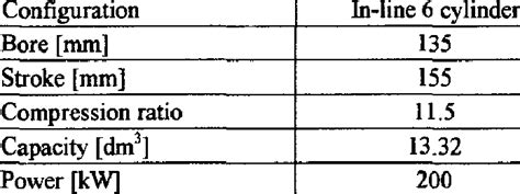 Specification Ofthe Uas Engine Parameter Value Download Table