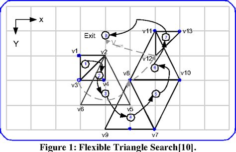 Figure 1 From Efficient Search Area Loading Technique For Block Based