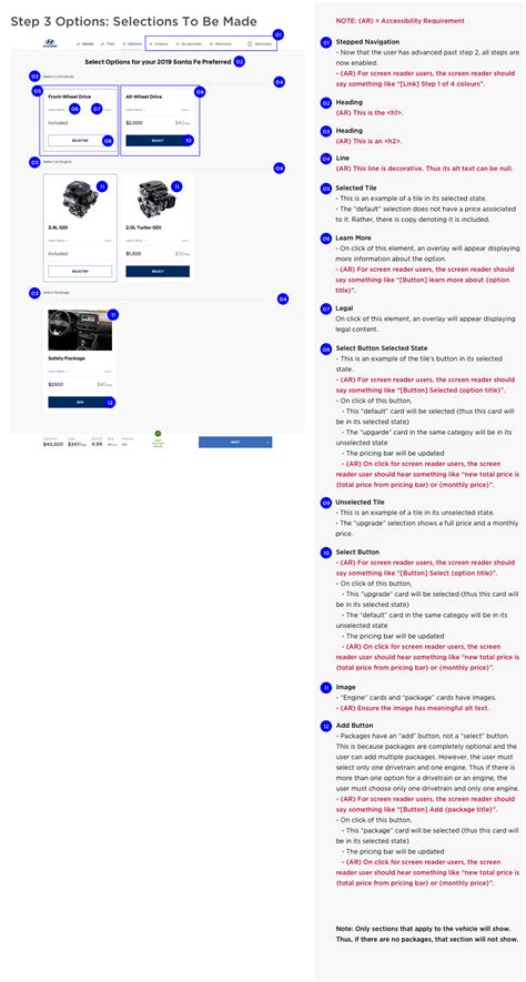 Accessibility Annotation Examples On Behance
