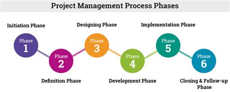 Project Management Neowise Engineering