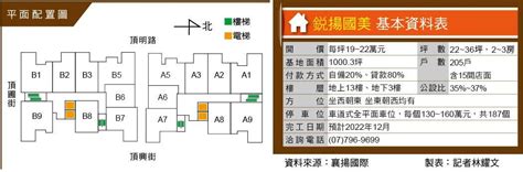 鋭揚國美 鳳山頂庄生活圈輕豪宅 地產天下 自由電子報