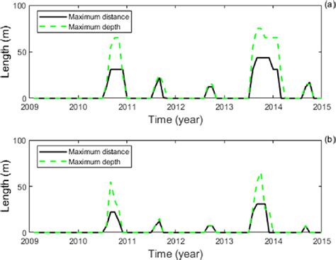 Modelled Spread Of A Conservative Tracer Plume Defined Based On Two