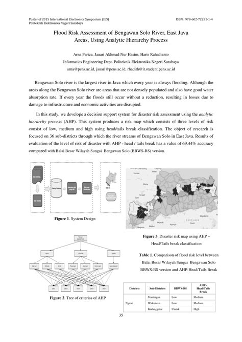 Pdf Flood Risk Assessment Areas Assessment Of Bengawan Solo River