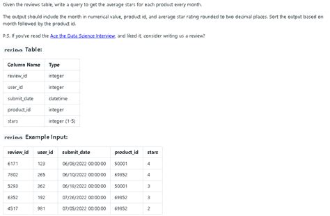 Sql A Day Day 3 Part 1 I Am Going To Be Posting Four Questions By Ganapathy Raaman Balaji