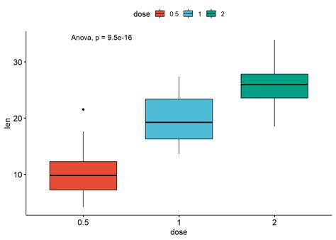 R Workshop Plotting Omics Data R Workshop Plotting Omics Data