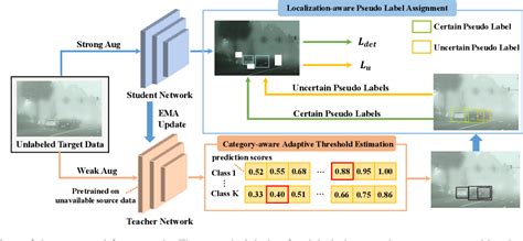 Figure 2 From Refined Pseudo Labeling For Source Free Domain Adaptive