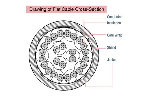 Pressure Sensor Cable Eastsensor Technology