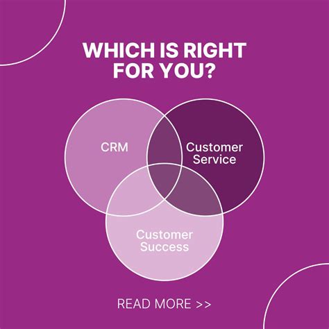 How Crm Customer Service And Success Boost Your Business Knack Posted On The Topic Linkedin