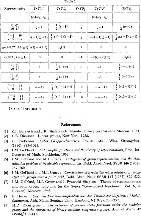 Table 2 From Construction And Classification Of Irreducible