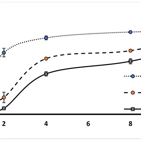 Formulation Of Doxycycline Polymeric Nanoparticles Download Scientific Diagram