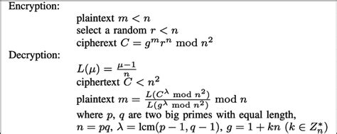 Pailliers Encryption Scheme 1 Download Scientific Diagram