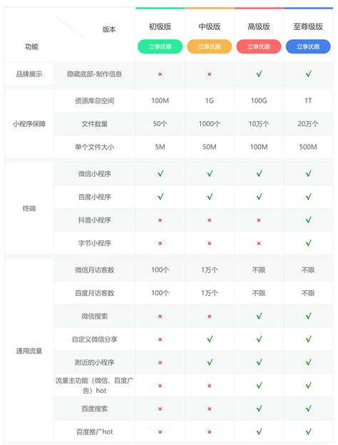 企业展示型小程序 买2年送2年