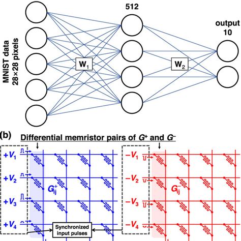 A The Constructed Fully Connected Neural Network With Three Layers Download Scientific